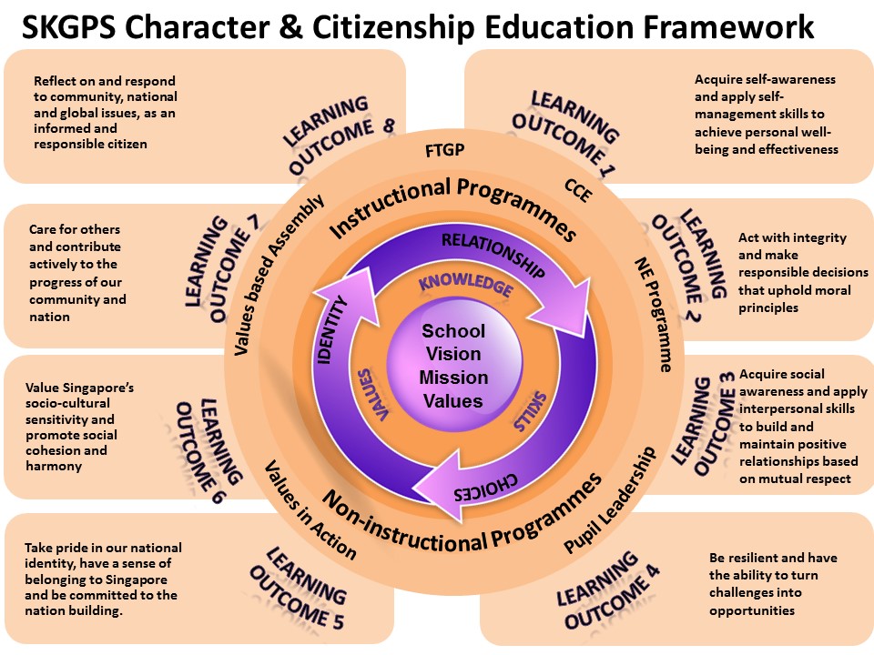 Character and Citizenship Education (CCE)